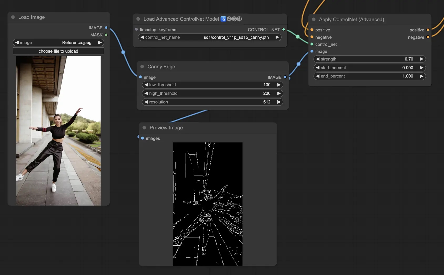 Mastering ComfyUI ControlNet: Models, Workflow, and Examples | Shakker AI Mastering ComfyUI ControlNet: Models, Workflow, and Examples | Shakker AI