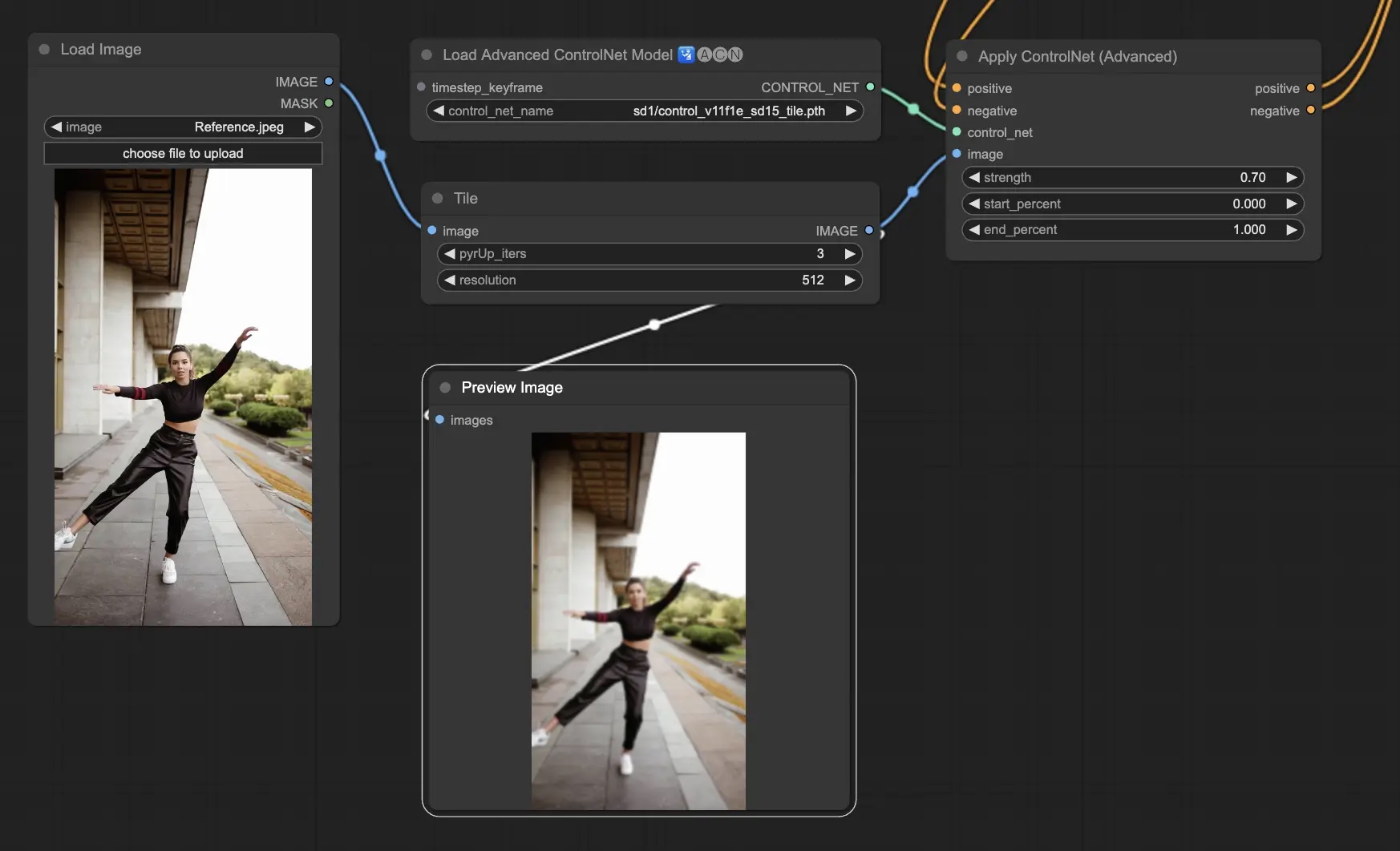 Mastering ComfyUI ControlNet: Models, Workflow, and Examples | Shakker AI