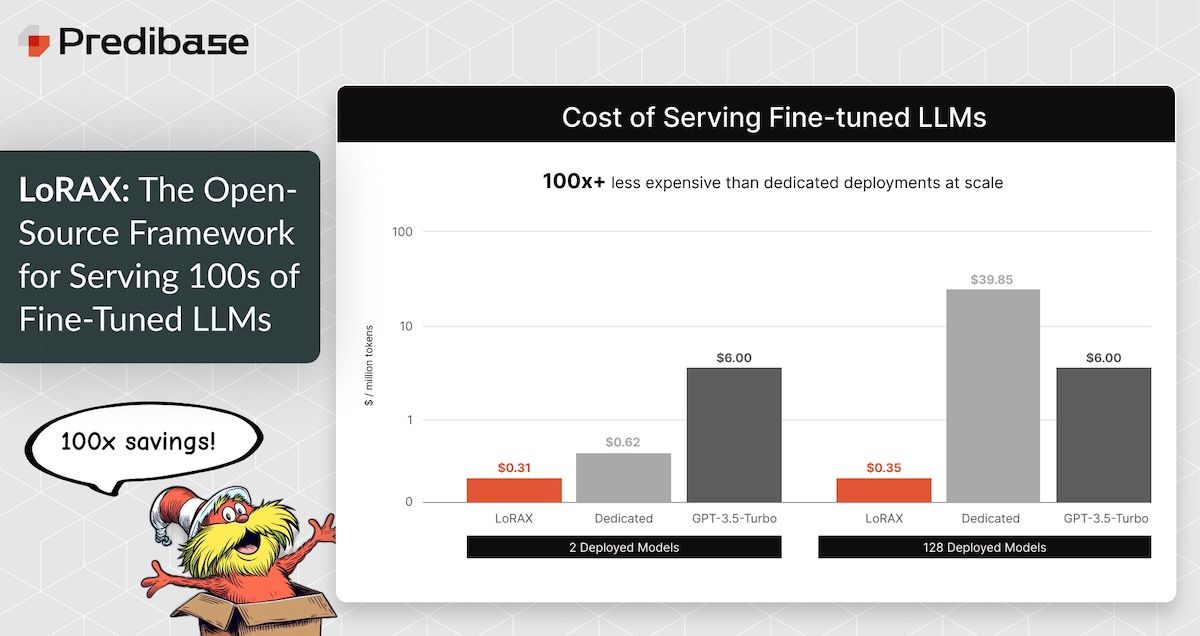 LoRA X: Revolutionizing AI Model Serving with Shakker AI | Shakker AI