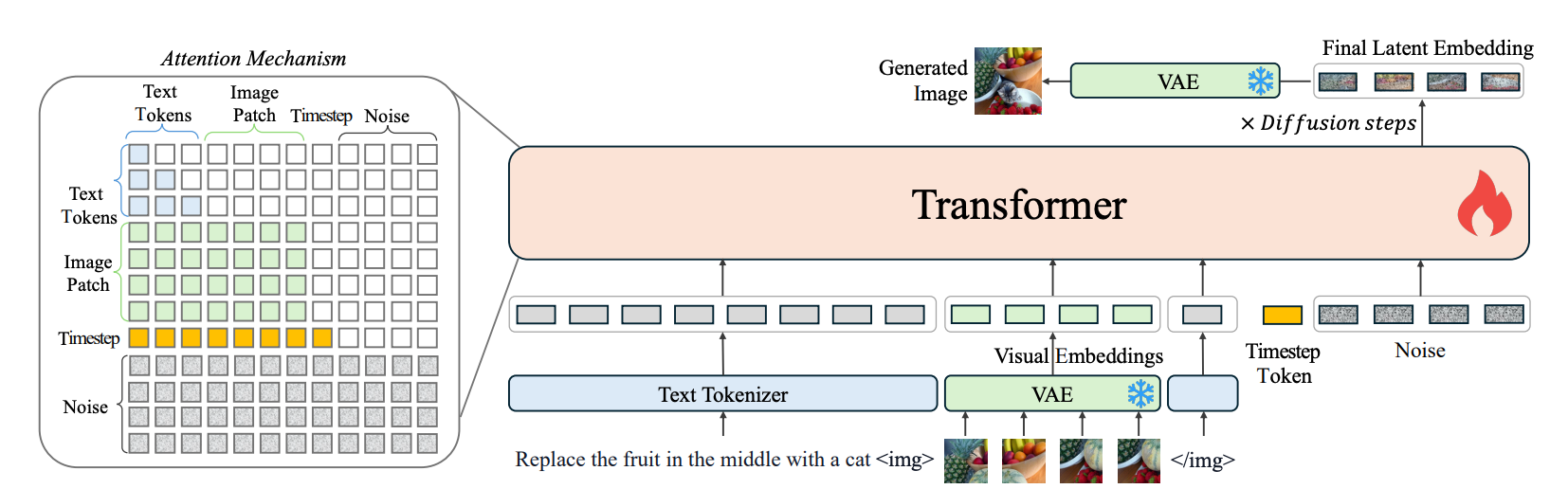 OmniGen: Deploy and Generate Stunning Images Without PS or ComfyUI ...
