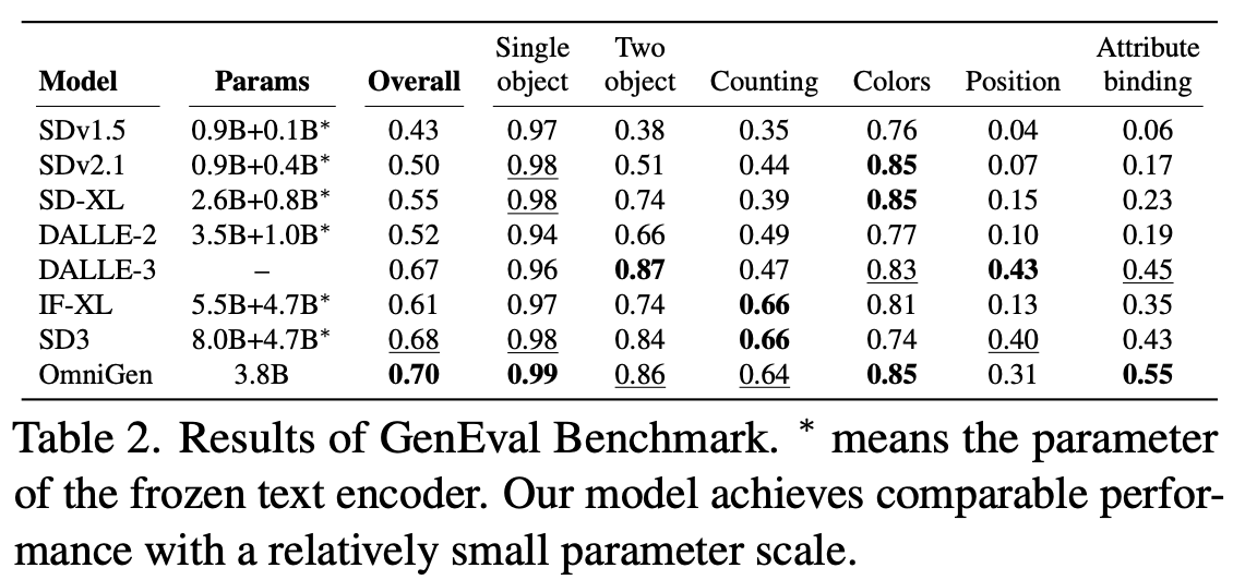 OmniGen: Deploy and Generate Stunning Images Without PS or ComfyUI ...