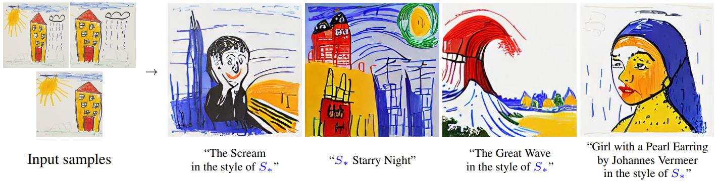 Textual Inversion: Unlocking Stable Diffusion’s Full Potential | Shakker AI